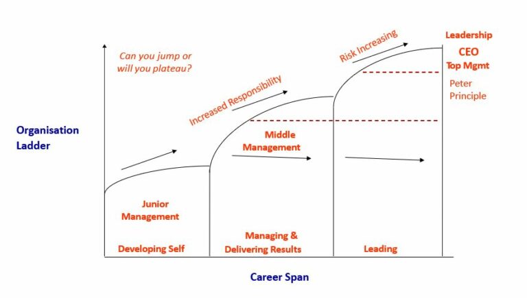 Our Philosophy - Building People Consultancy
